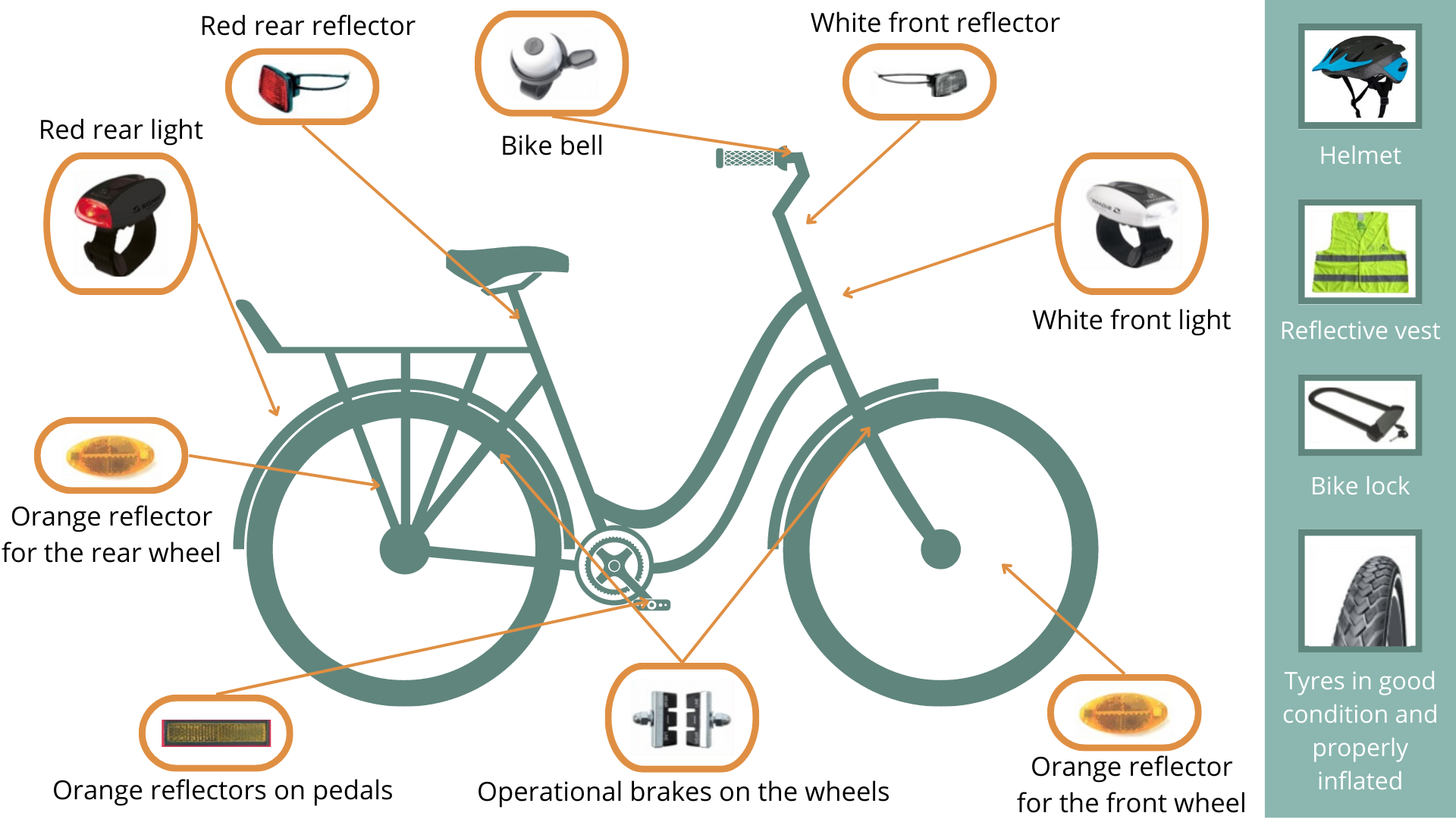Safety risks - Road Safety | HSE unit at CERN